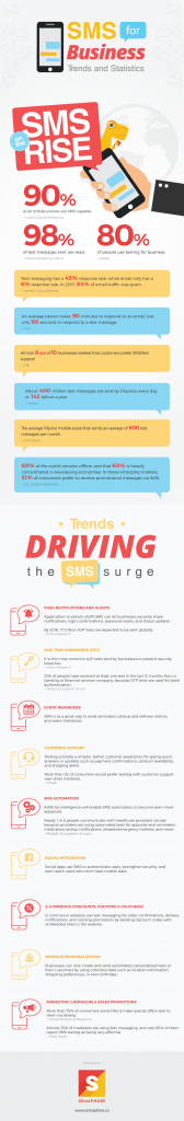 SMS for Business: Trends and Statistics [Infographic]