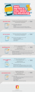 SMS Metrics - Know What You Need to Measure [Infographic]