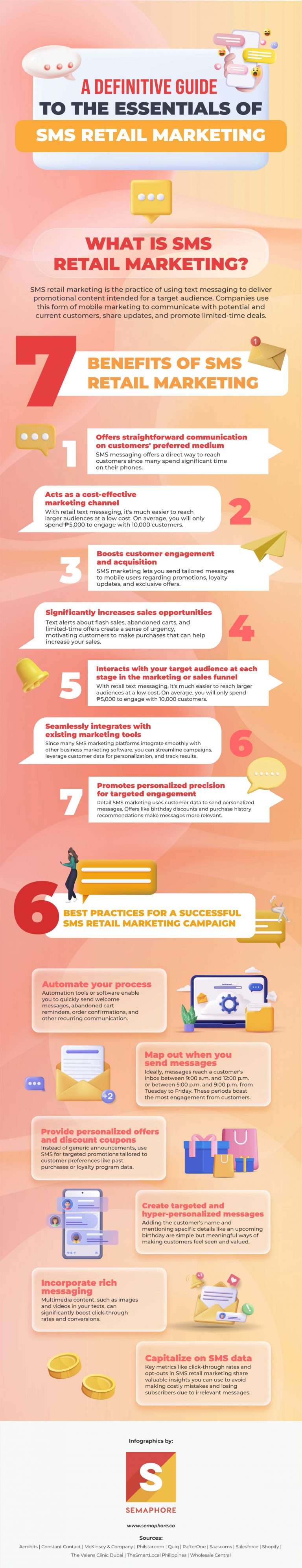 A Definitive Guide to the Essentials of SMS Retail Marketing - Semaphore
